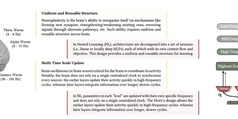 Google introduces Nested Learning: A new ML paradigm for continual learning - The Innovation Brief